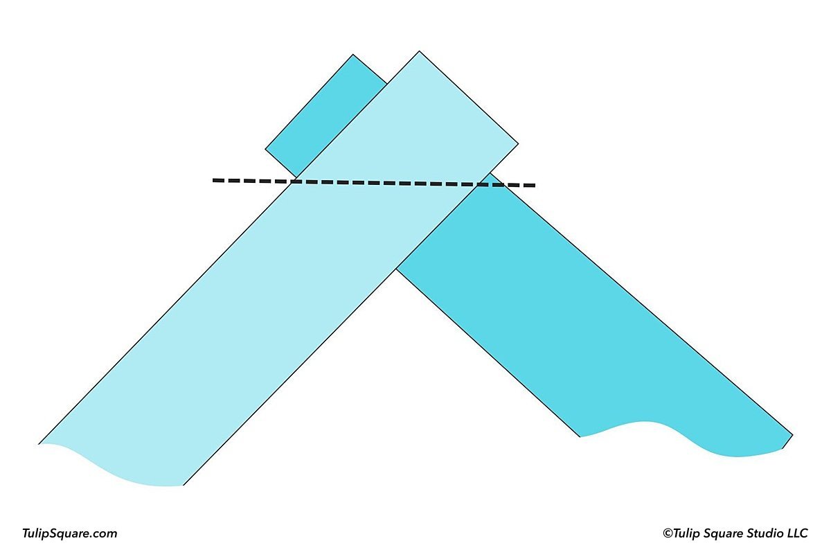 All about binding - Tulip Square ~ Patterns for useful quilted goods